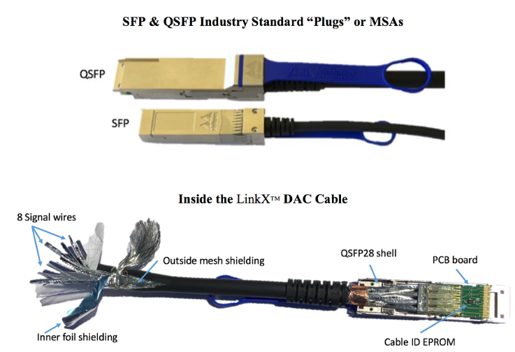 Introduction to LinkX DAC Cables