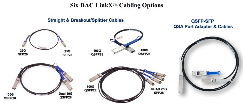 Introduction to LinkX DAC Cables