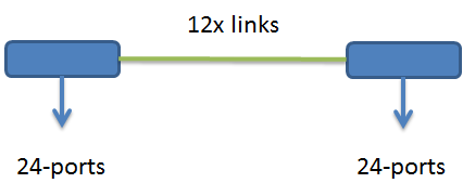 Designing an HPC Cluster with Mellanox InfiniBand Solutions