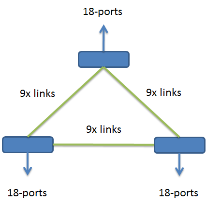 Designing an HPC Cluster with Mellanox InfiniBand Solutions