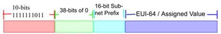 Infiniband Fabric configuration with Quantum2 Infiniband Router - Part 2