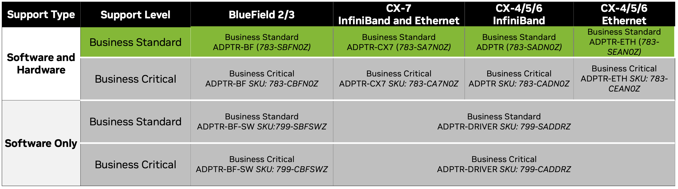 Required Enterprise Support for NVIDIA Adapters - UPDATE