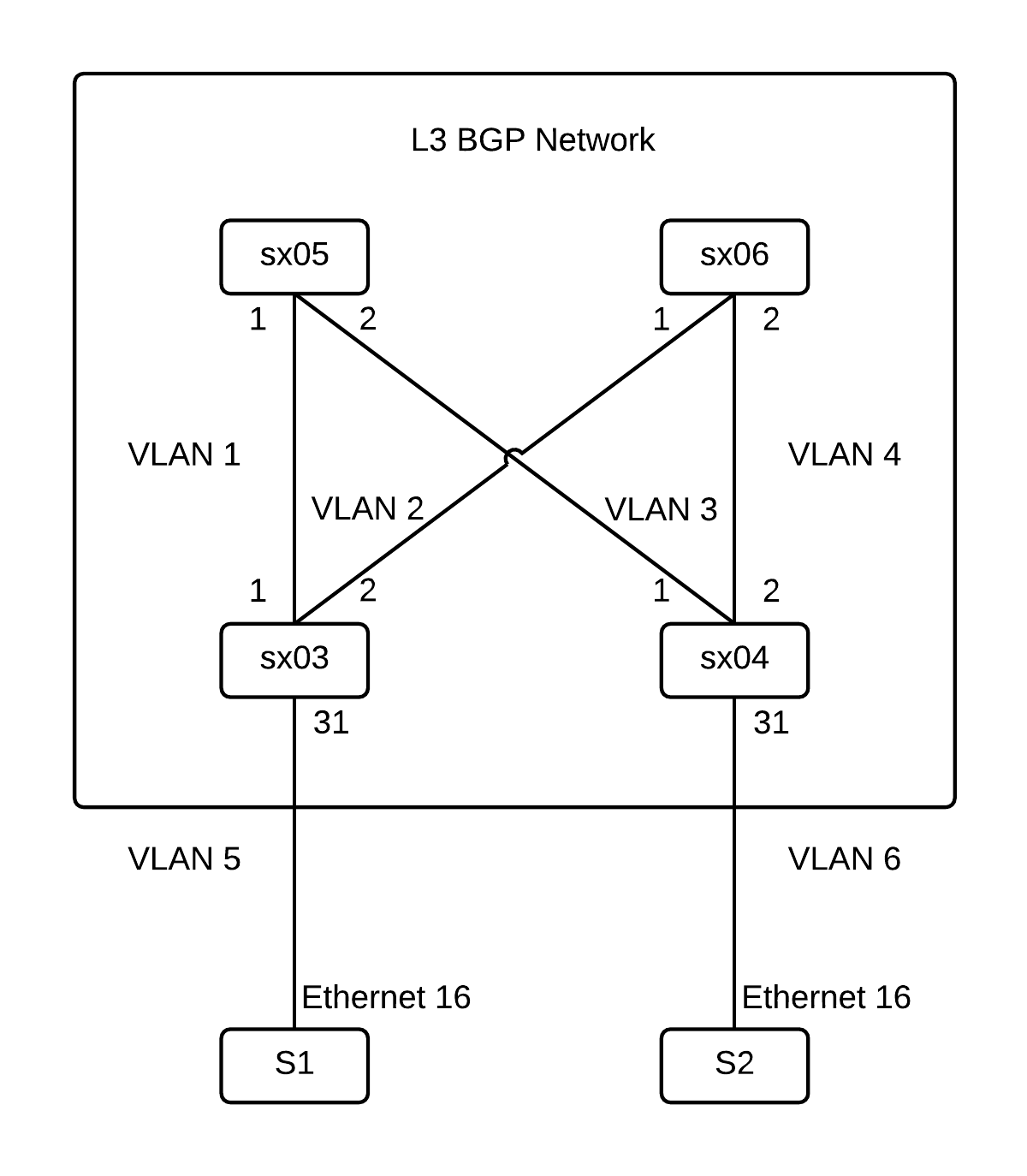 HowTo Configure SMB Direct over IP networks (RoCEv2) on Windows 2012 Server