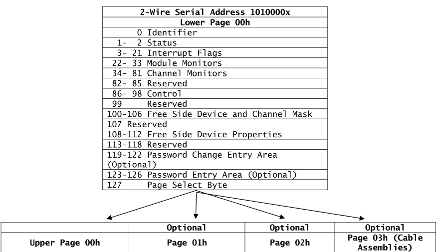 How to Find Cable Info on Mellanox Adapters and Switches