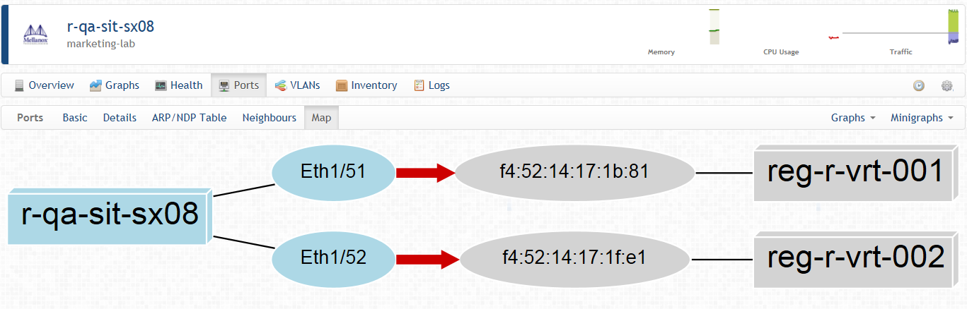HowTo Enable LLDP on Linux Servers for Link Discovery