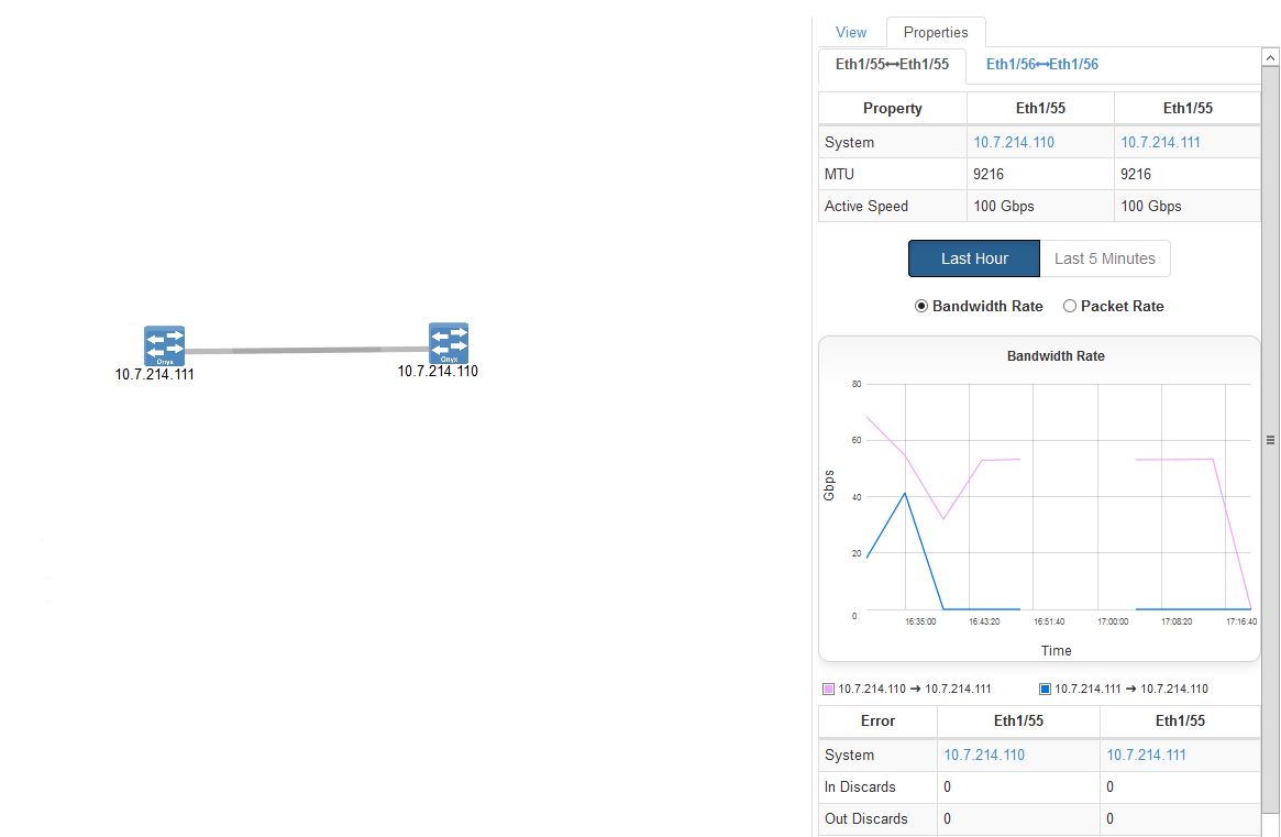 Single Rack HA Layer 2 MAGP network deployment with Mellanox NEO™