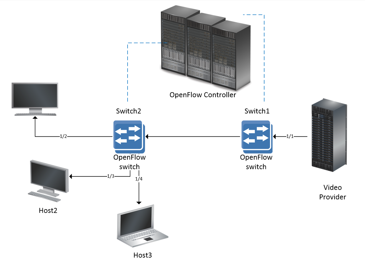 OpenFlow Switch Configuration Use-Cases for Spectrum Switches (Mellanox ...