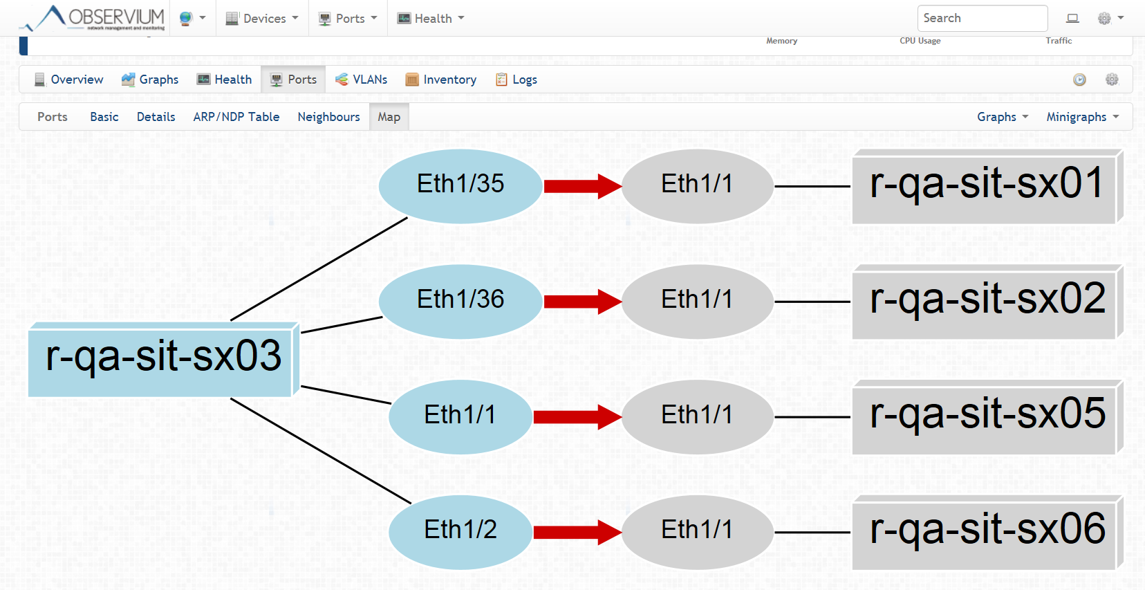 HowTo Monitor Mellanox Switches using Observium