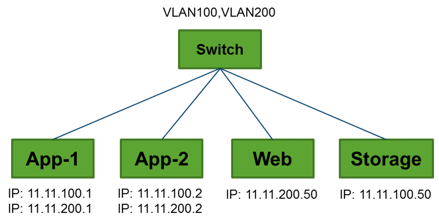 HowTo Configure QoS on Mellanox Switches (SwitchX)