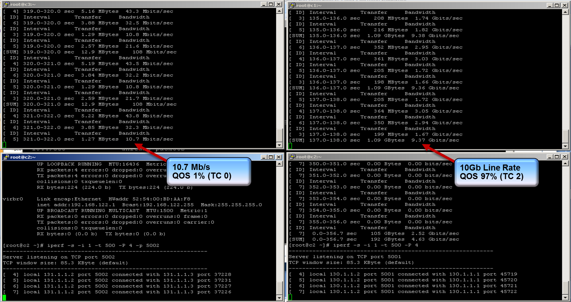 Howto Configure Qos On Mellanox Switches Switchx