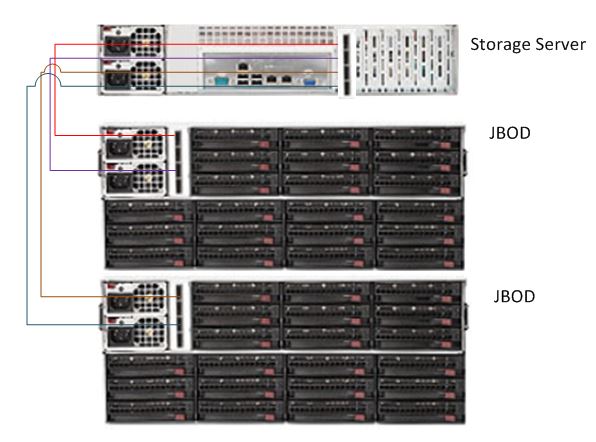 HowTo Configure iSER Block Storage for OpenStack Cloud with Mellanox ...