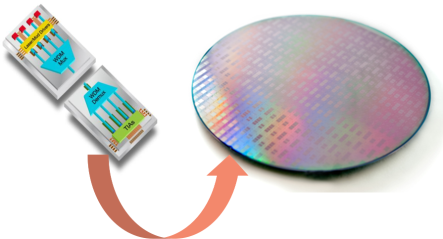 What is Silicon Photonics?