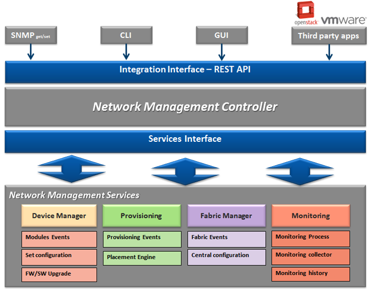 Introduction to Mellanox NEO