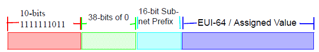 LRH and GRH InfiniBand Headers
