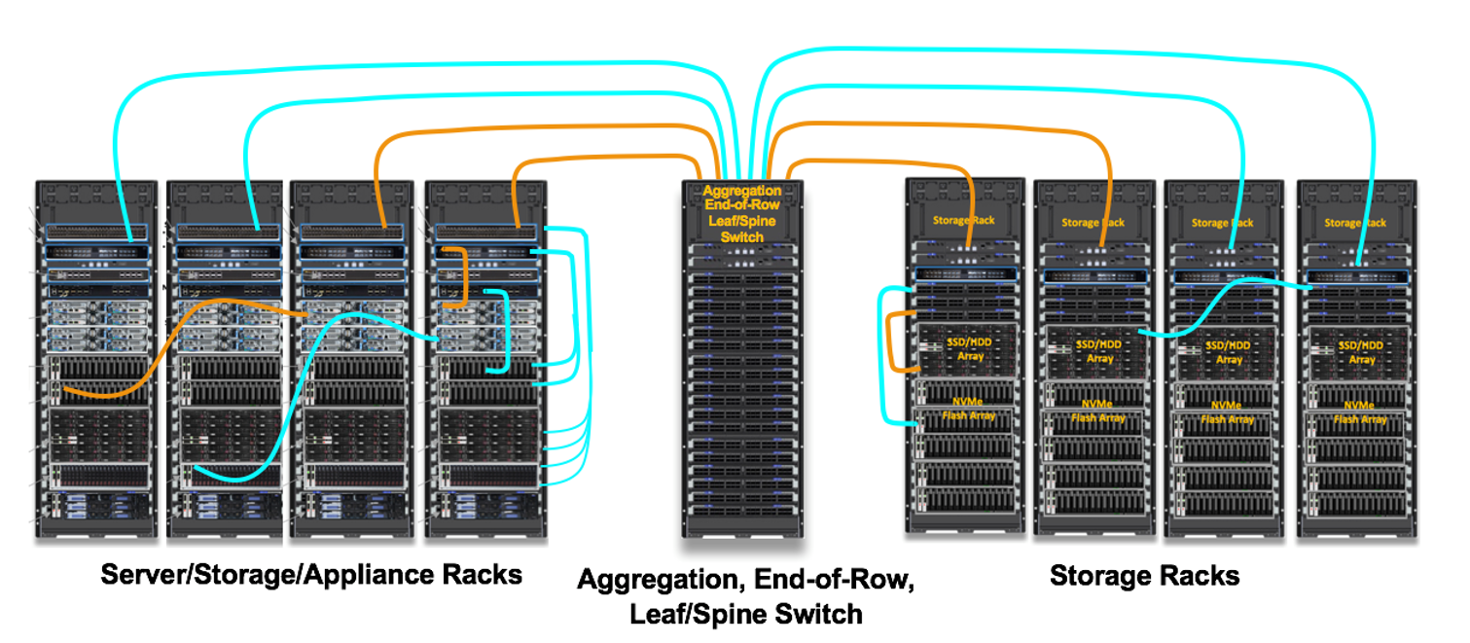 Introduction to Active Optical Cables (AOCs)