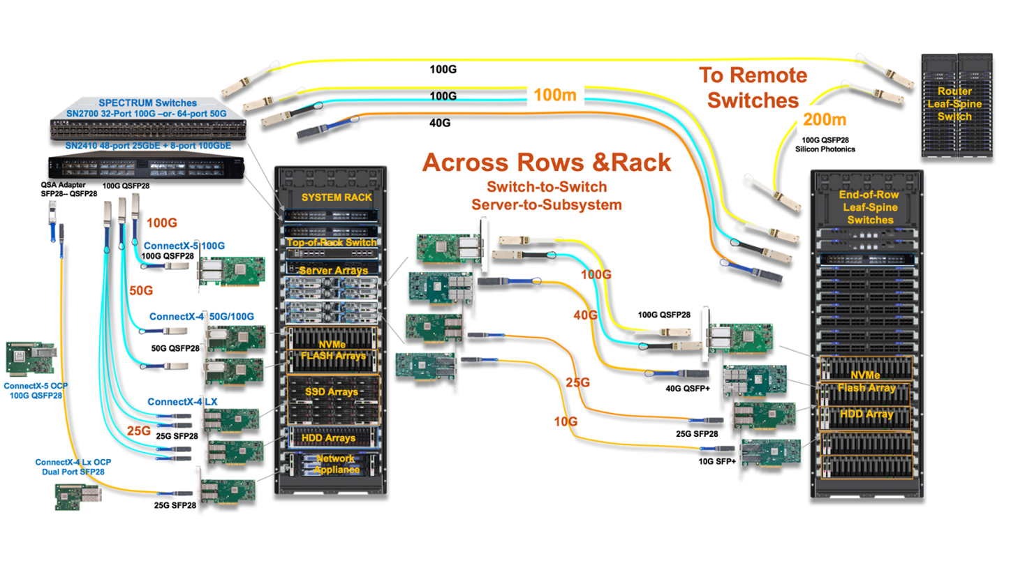 Introduction to Active Optical Cables (AOCs)