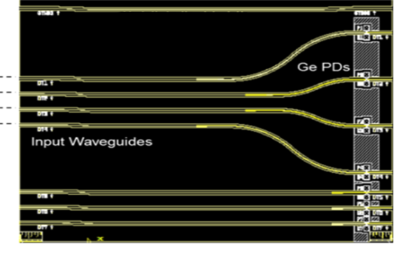 Inside the Silicon Photonics Transceiver
