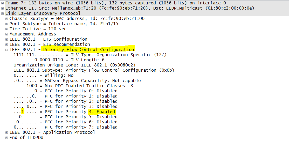 LLDP DCBX Packet Format Examples IEEE and CEE (wireshark)