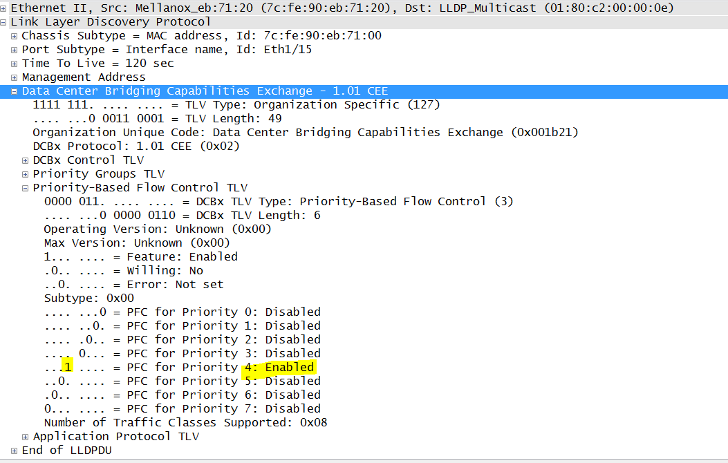 LLDP DCBX Packet Format Examples IEEE and CEE (wireshark)