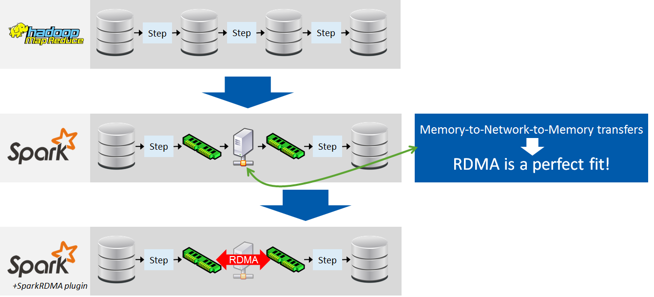 Apache Spark RDMA plugin