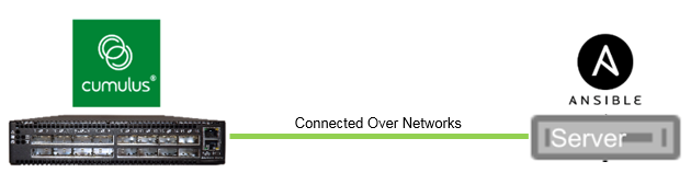 Getting Started with Ansible Management of Spectrum Switches Installed with Cumulus Linux