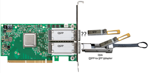 All About QSA Adapter