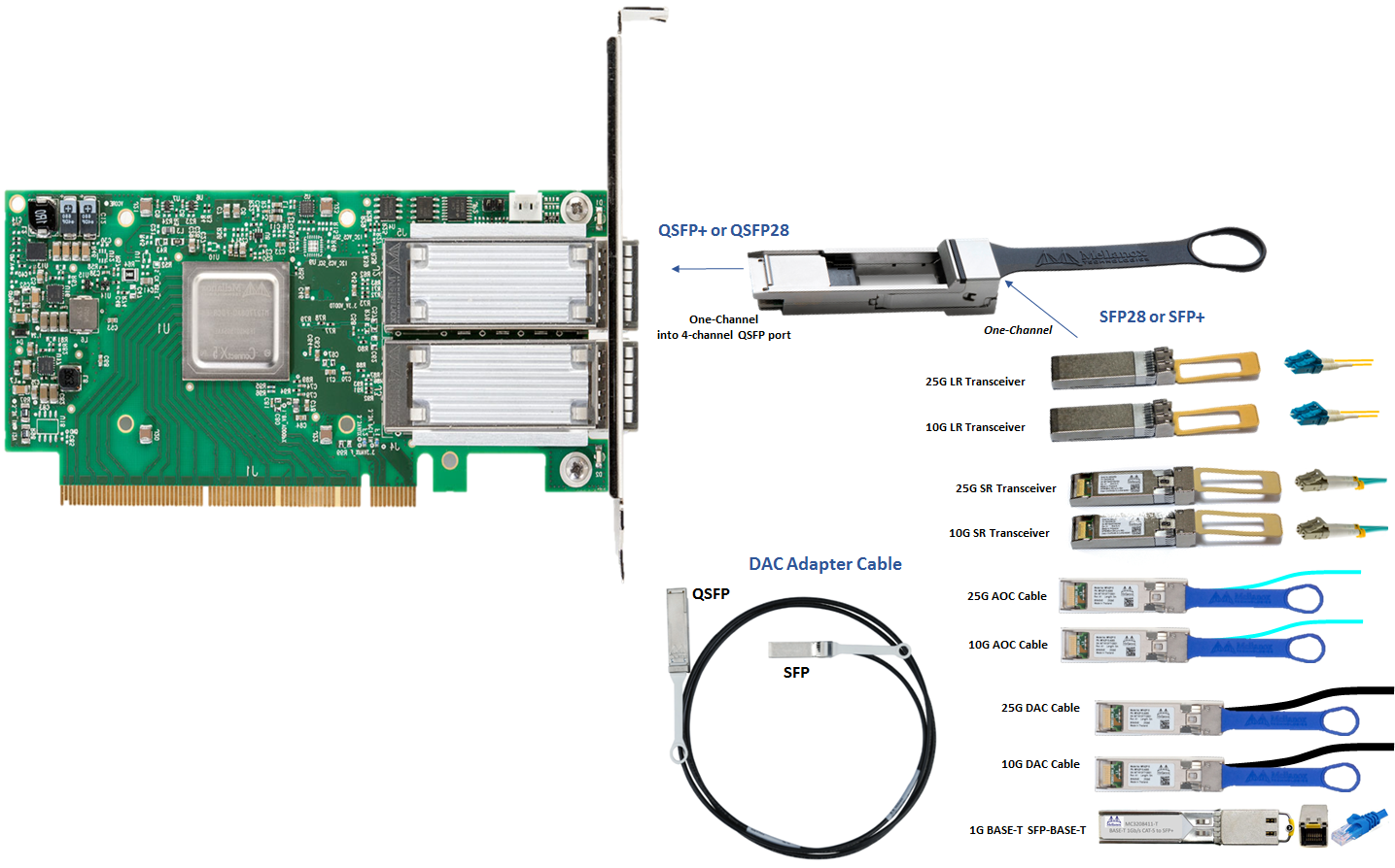 All About QSA Adapter