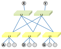 HowTo Prevent InfiniBand Credit Loops