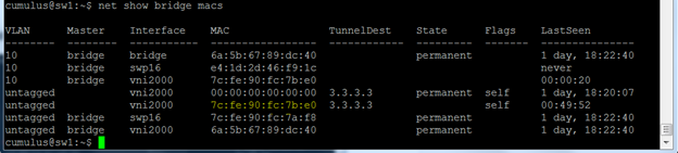 Howto Configure Vxlan Routing Using Loopback On Cumulus Linux