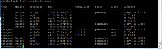Howto Configure Vxlan Routing Using Loopback On Cumulus Linux