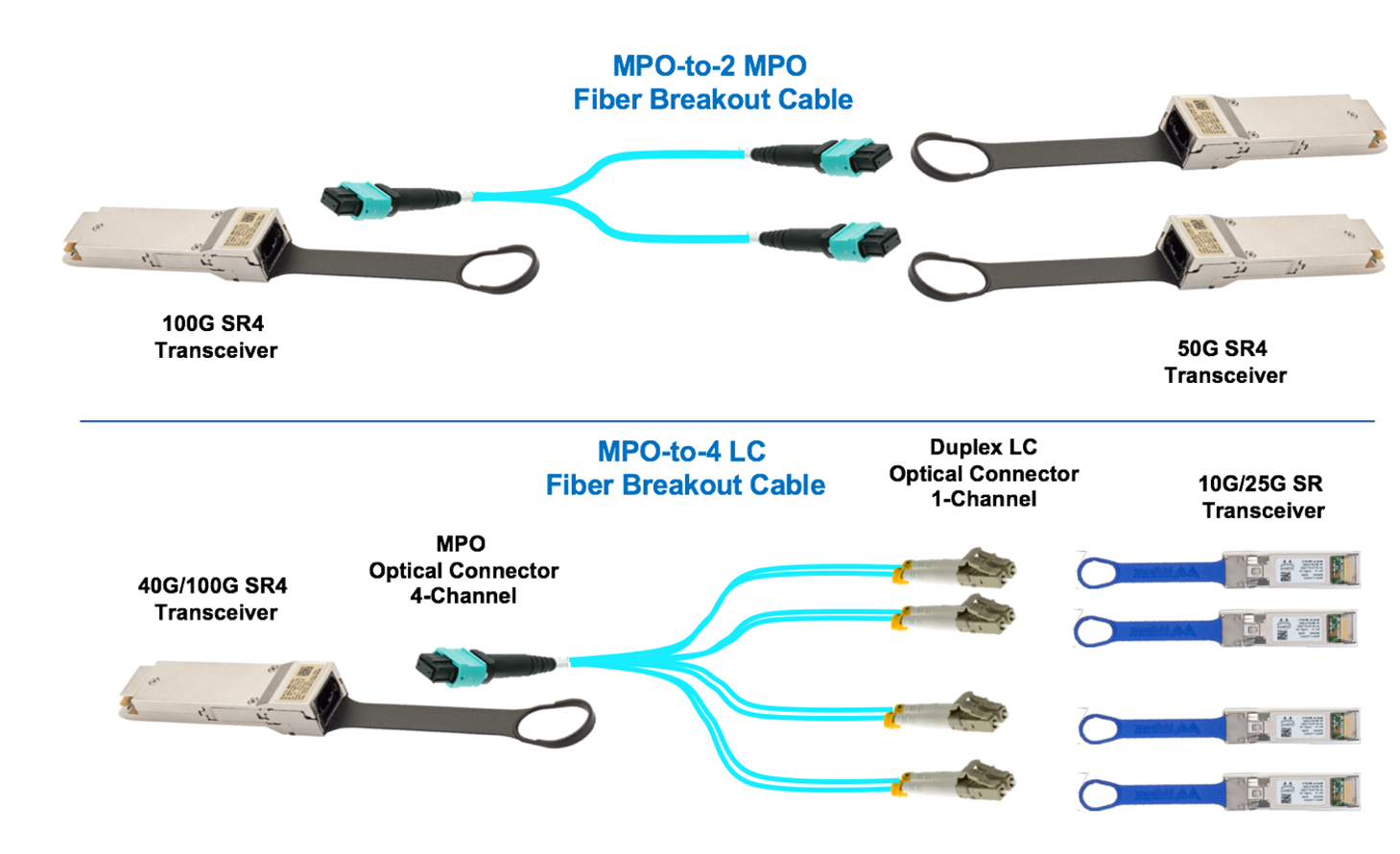 Short Reach Optics in Data Centers