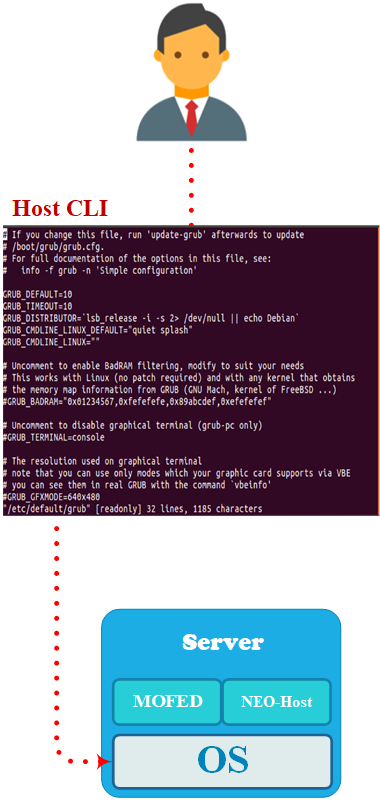 How to Install Mellanox OFED on Linux (Rev 4.4-2.0.7.0)