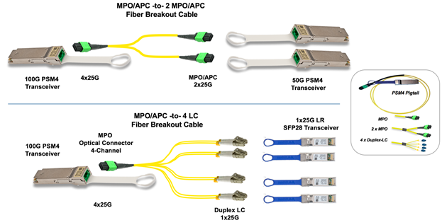 Introduction to 100G PSM4 Transceiver