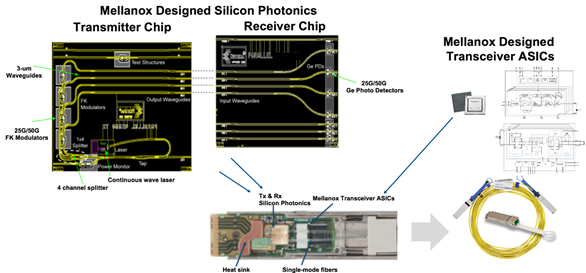 Introduction to 100G PSM4 Transceiver