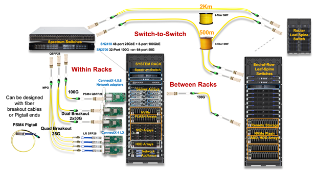 Introduction to 100G PSM4 Transceiver