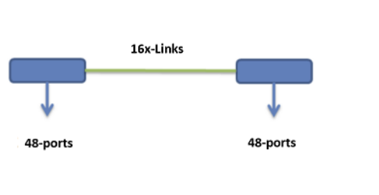NVIDIA Enterprise Support Portal | Recommended Topologies for ...