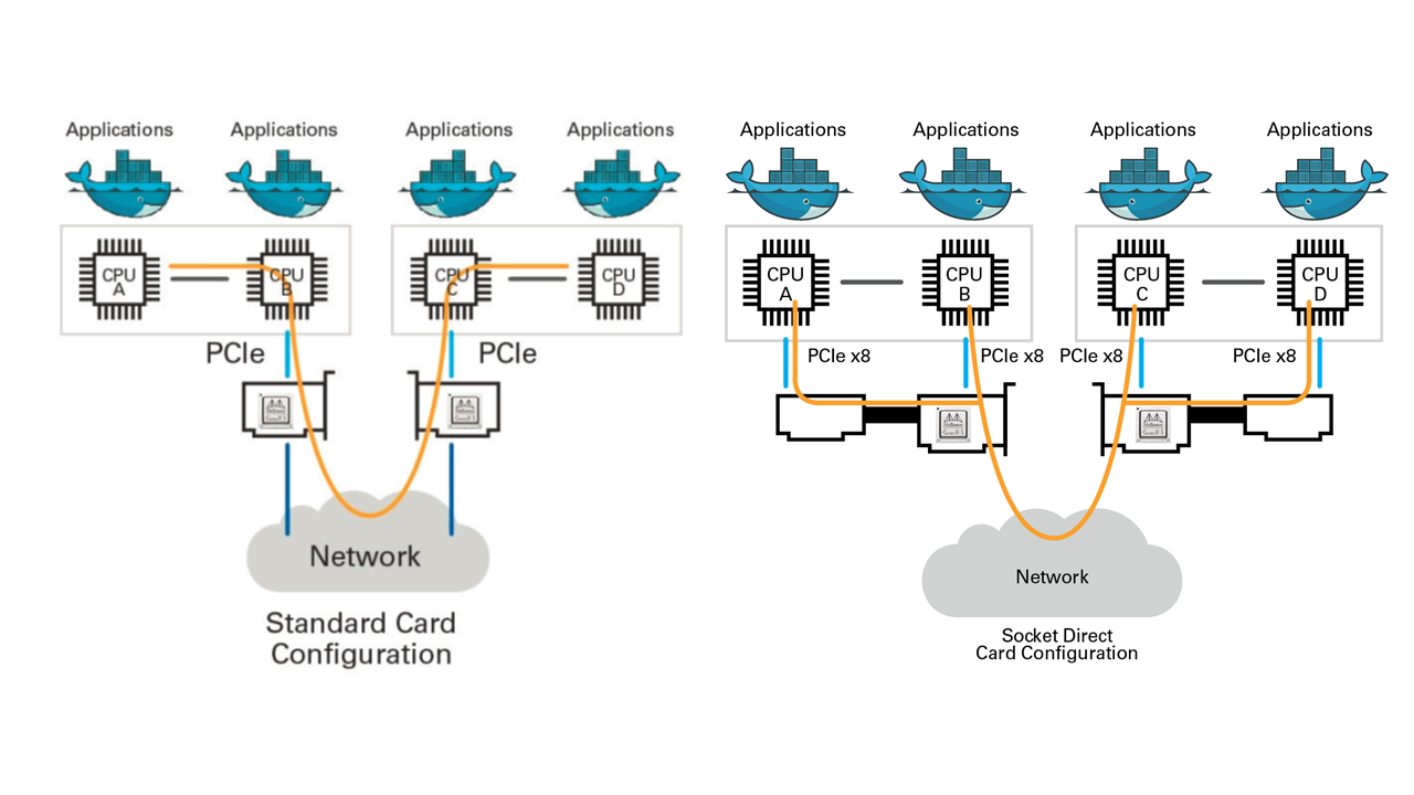 NVIDIA Enterprise Support Portal | Getting Started with Socket Direct ...