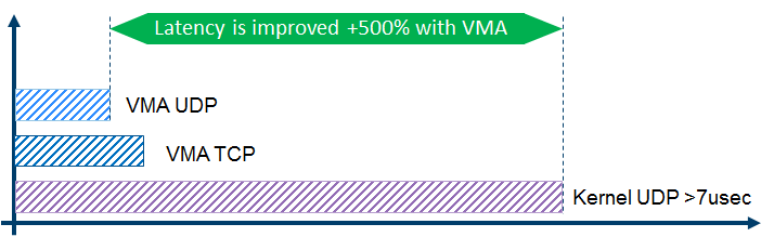 NVIDIA Enterprise Support Portal | What is VMA?