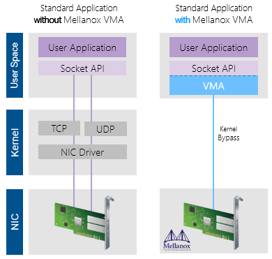 NVIDIA Enterprise Support Portal | What is VMA?