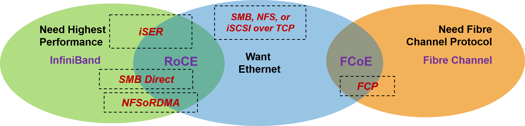 NVIDIA Enterprise Support Portal | What is ISER?